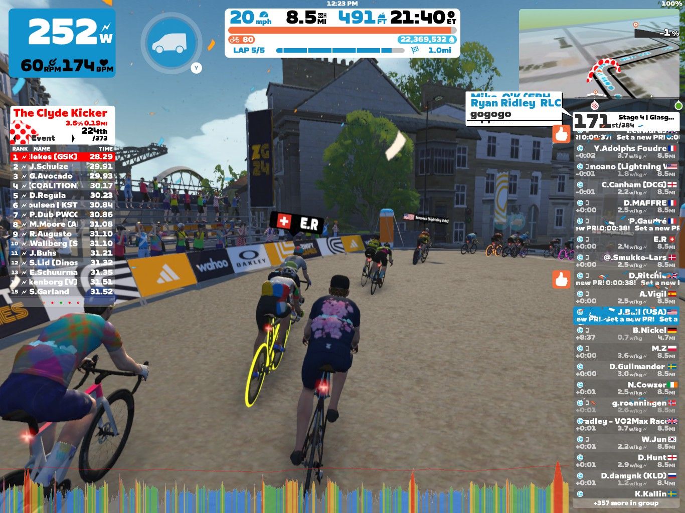 Zwift Games Race 3 in Scotland – The Bike Crank